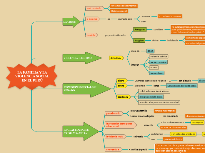 LA FAMILIA Y LA VIOLENCIA SOCIAL EN EL PER...- Mind Map